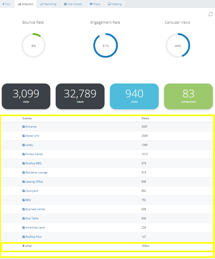 Analytics – TourBuilder